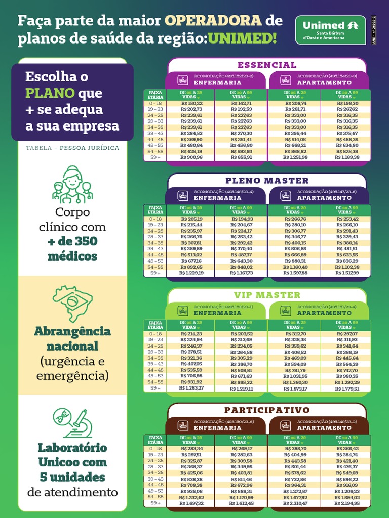 PJ - Tabela de VALORES PME UNIMED 5.2023 | PDF