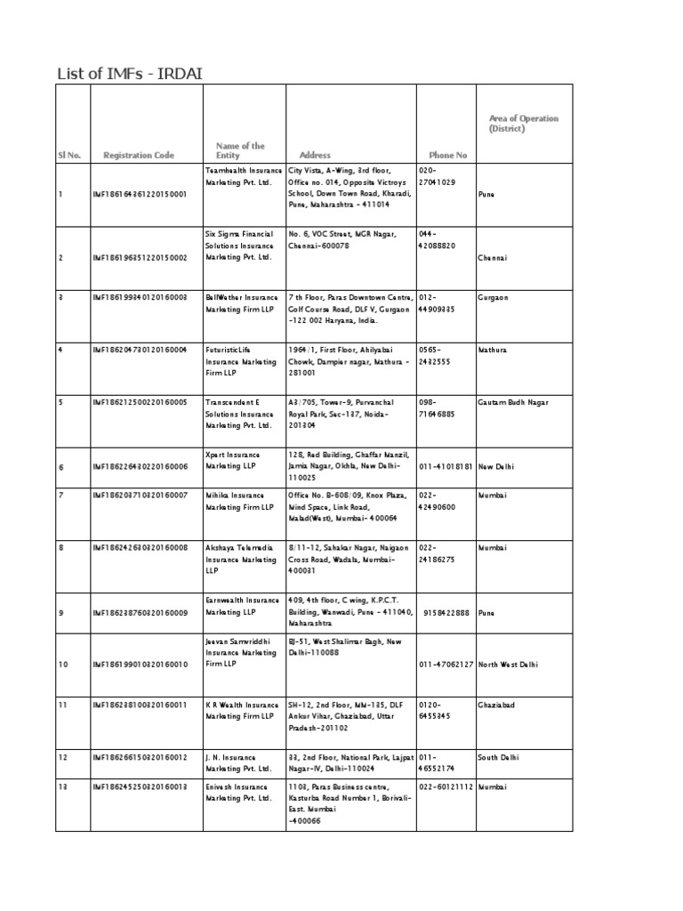 List of IMFs - IRDAI 1-600 All | PDF | Delhi