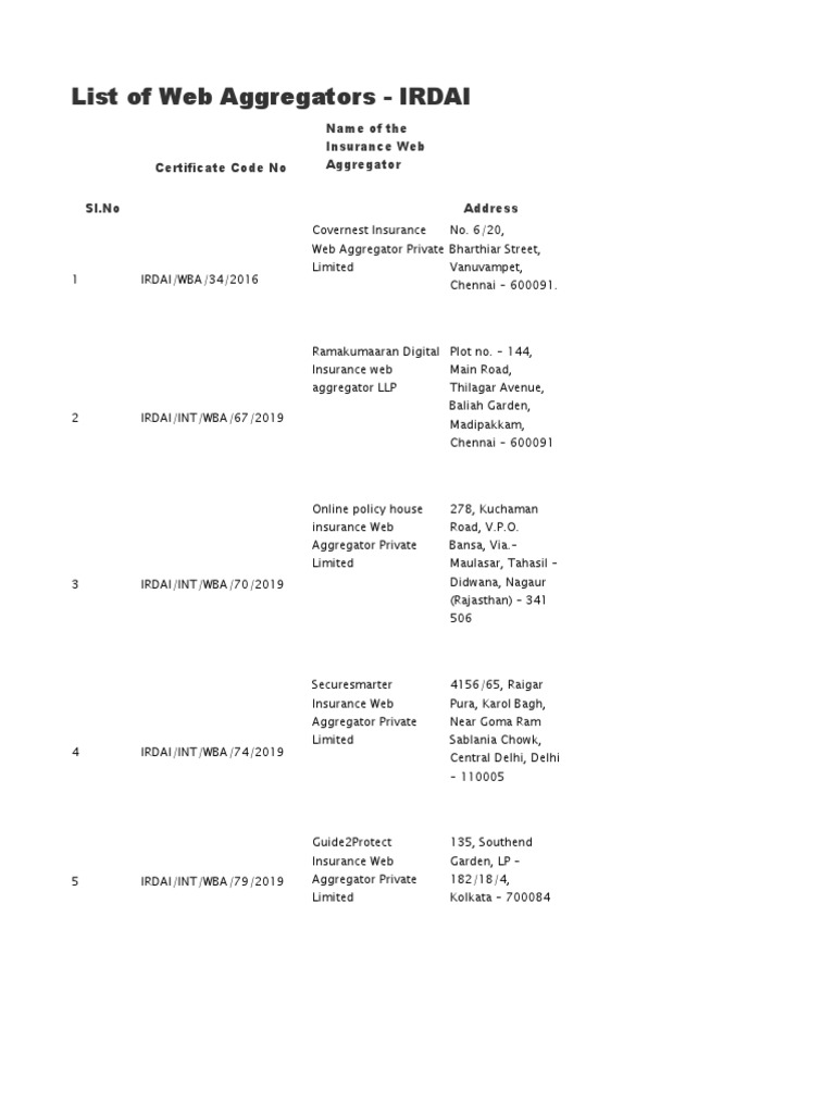 List of Web Aggregators - IRDAI | PDF | Financial Risk | Business Law