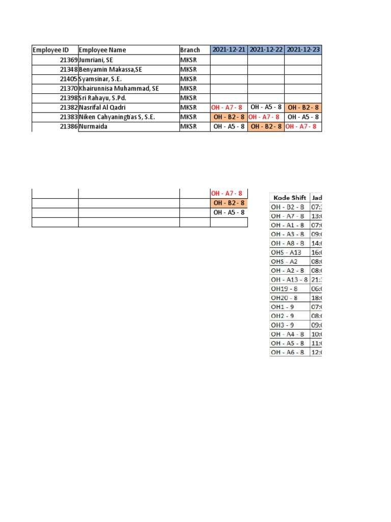 Daftar Shift Kasir 2022 | PDF