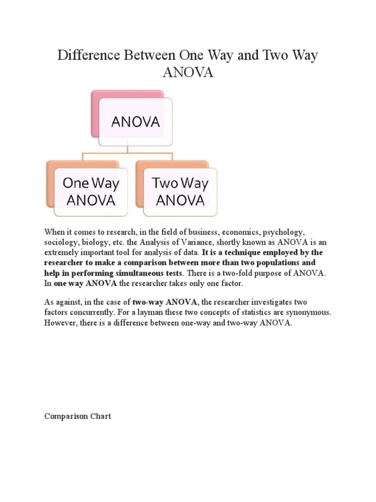 C. Difference Between One Way and Two Way ANOVA | PDF | Analysis Of Covariance | Analysis Of ...