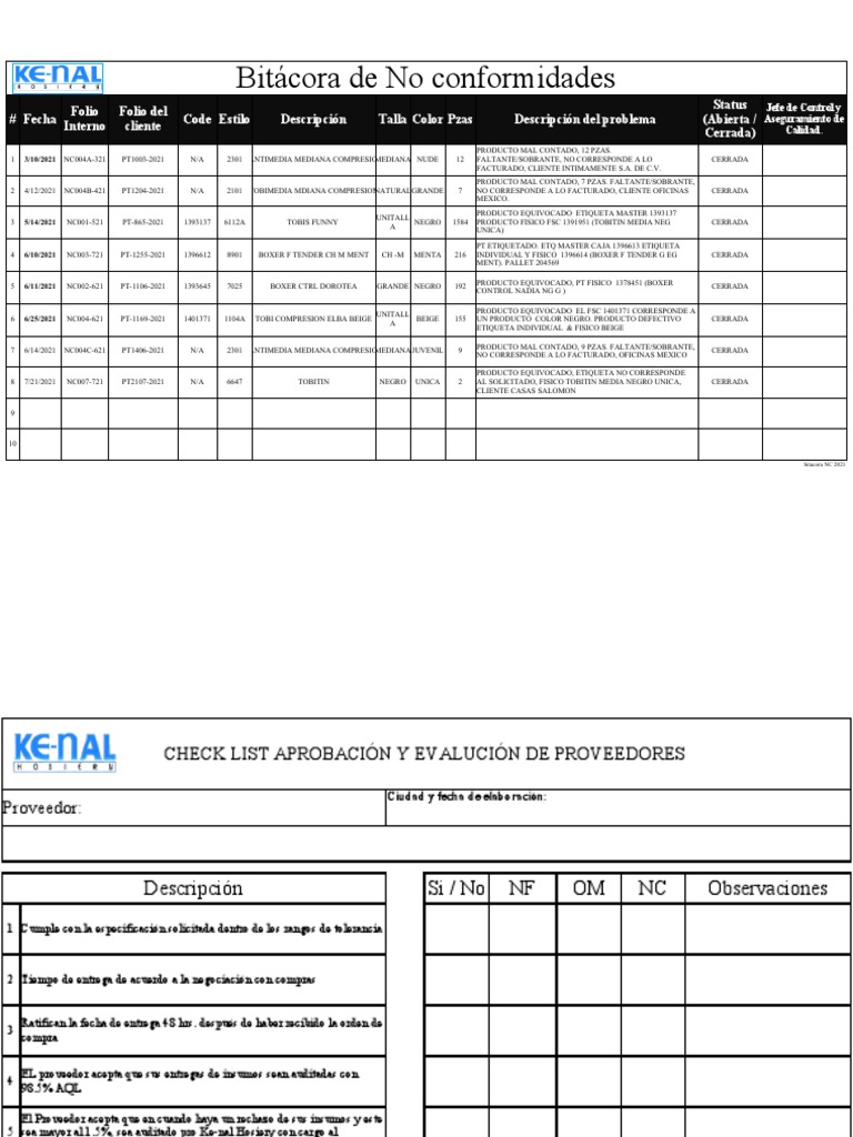 Bitacora de No Conformidades ACTUAL 2021 | PDF | Auditoría | Sistema de manejo de calidad