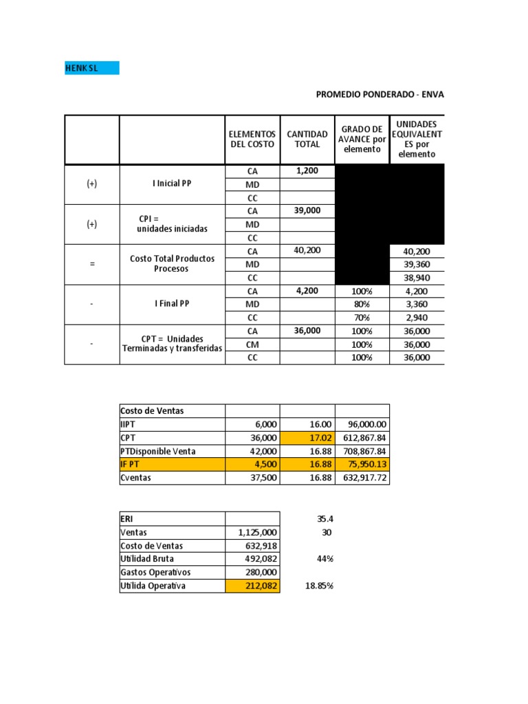 Sol Unidad 4. Casos Costeo Por Procesos | PDF | Inventario | Ingresos