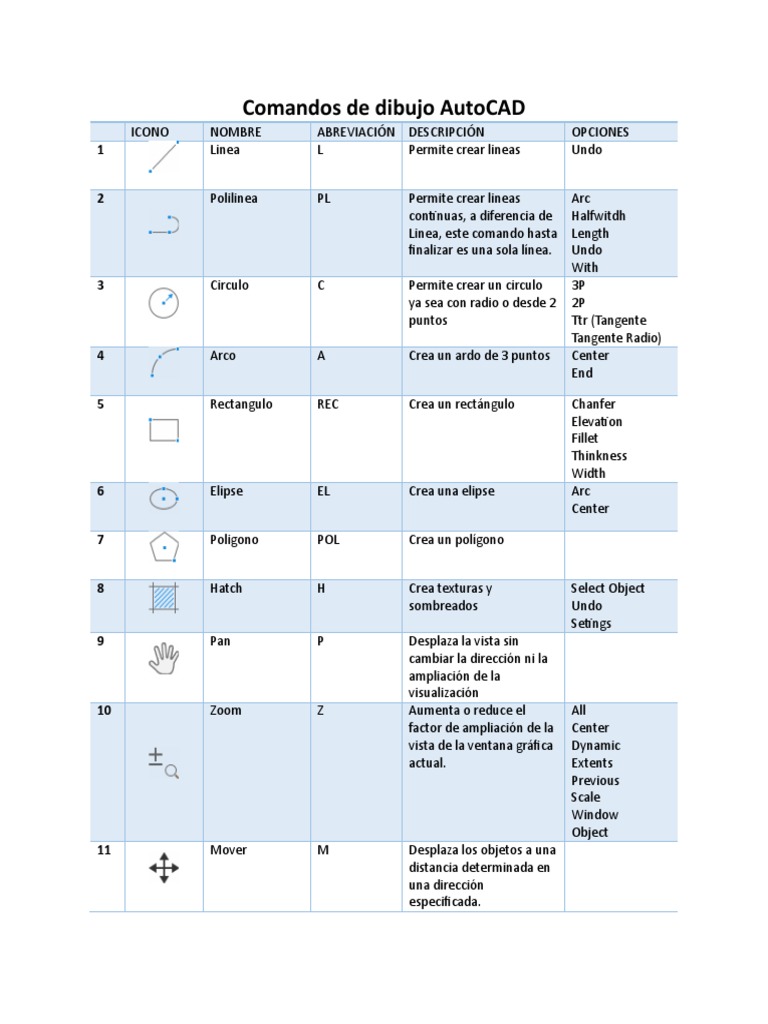 Comandos AutoCAD para Dibujo | PDF | Geometría del plano euclidiano ...