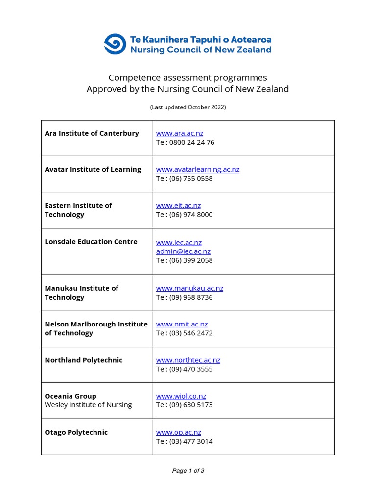 List of CAP Approved by NCNZ For Website Oct2022 | PDF | Higher ...