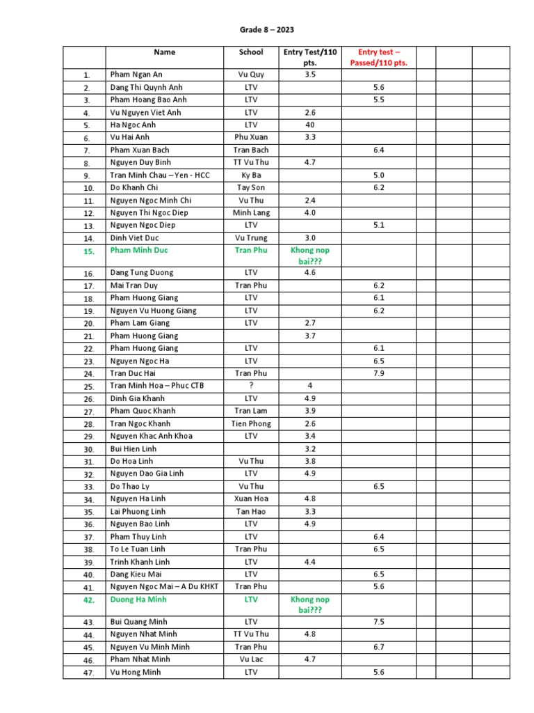 Grade G8 2023 | PDF