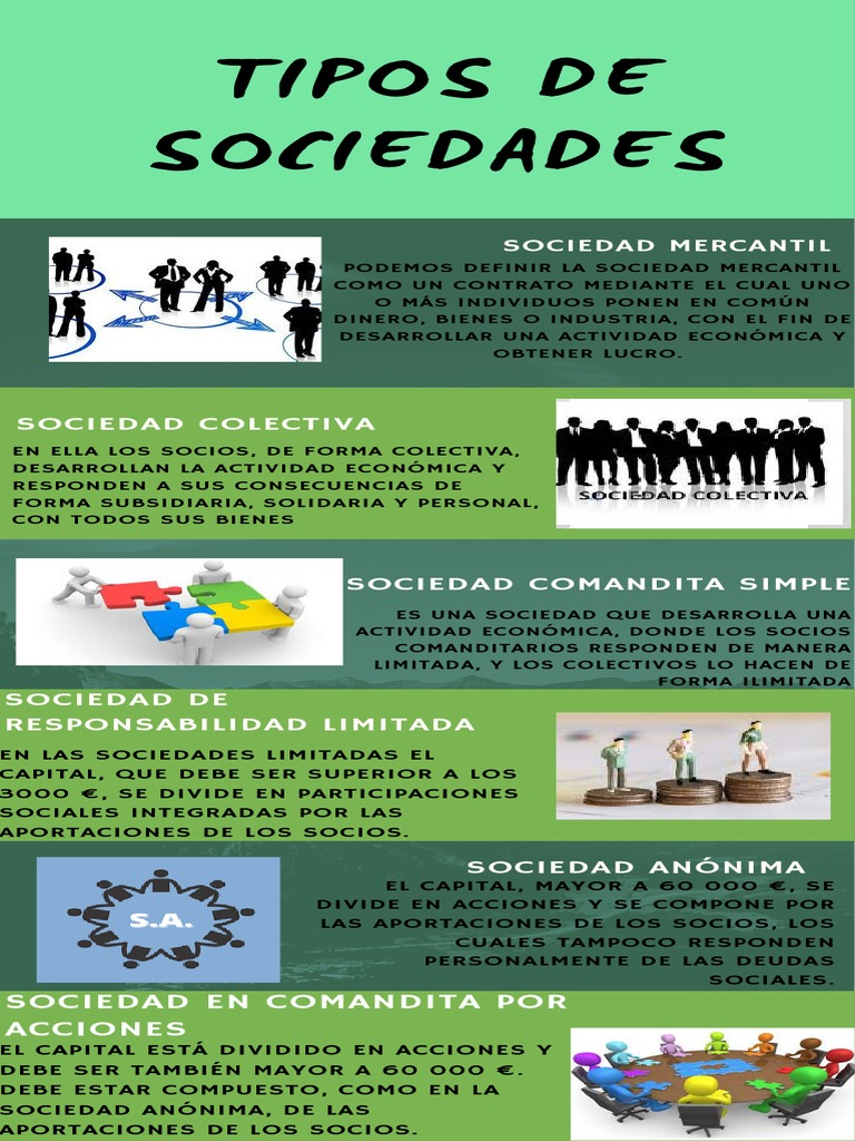 Tipos de Sociedades | PDF | Negocios
