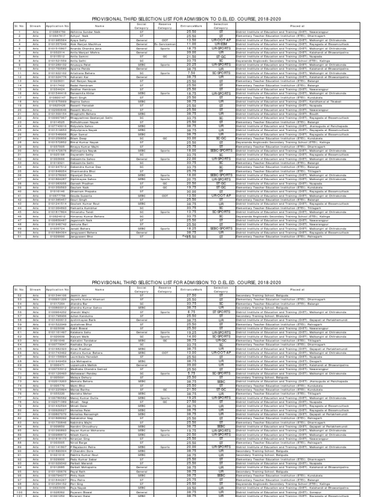 D.EL.ED. 2018-2020 Selection List | PDF