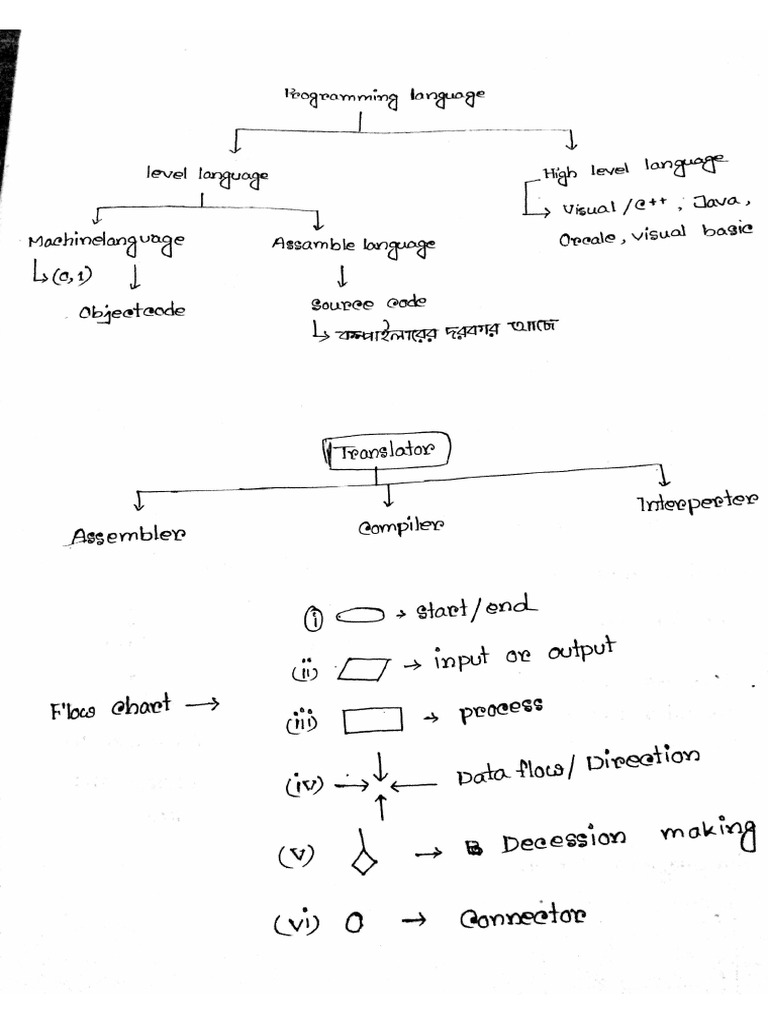 Basic Handnote of CSE-101 Course | PDF Basic Handnote of CSE-101 Course | PDF