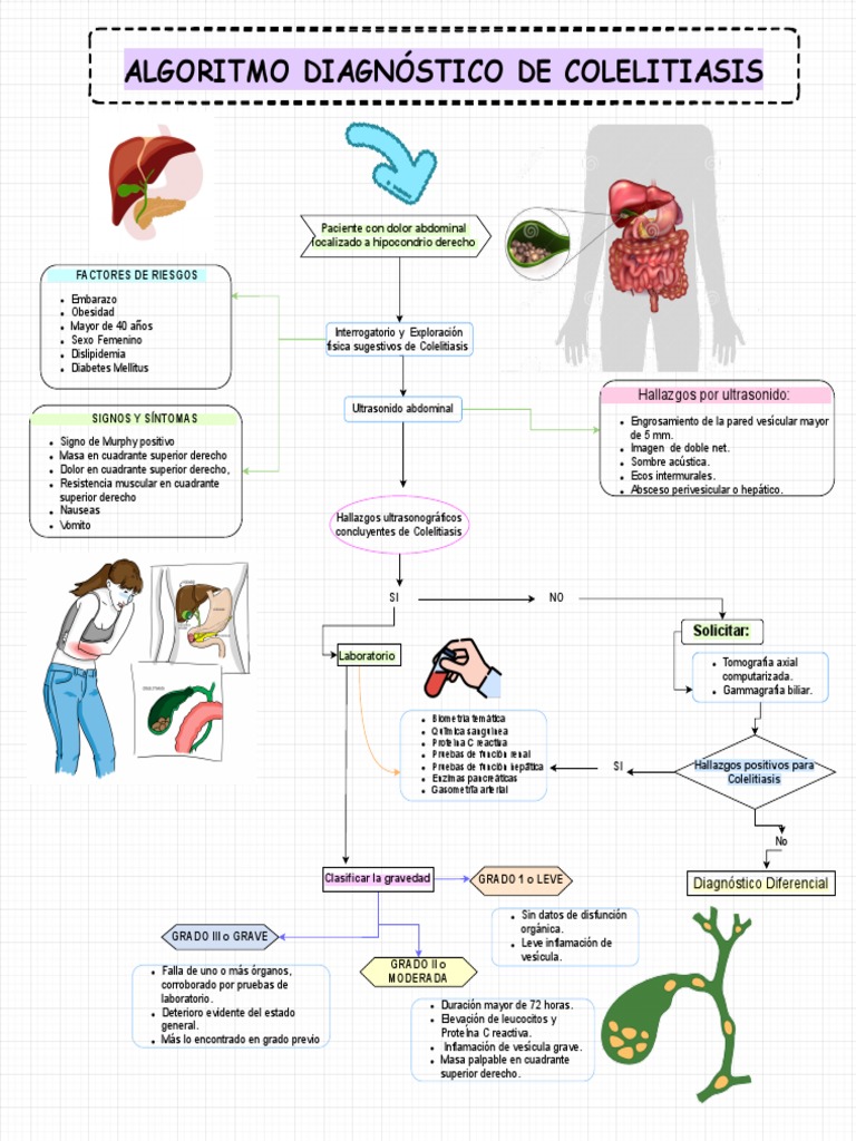 Algoritmo Diagnostico de Colelitiasis | PDF | Especialidades Medicas ...