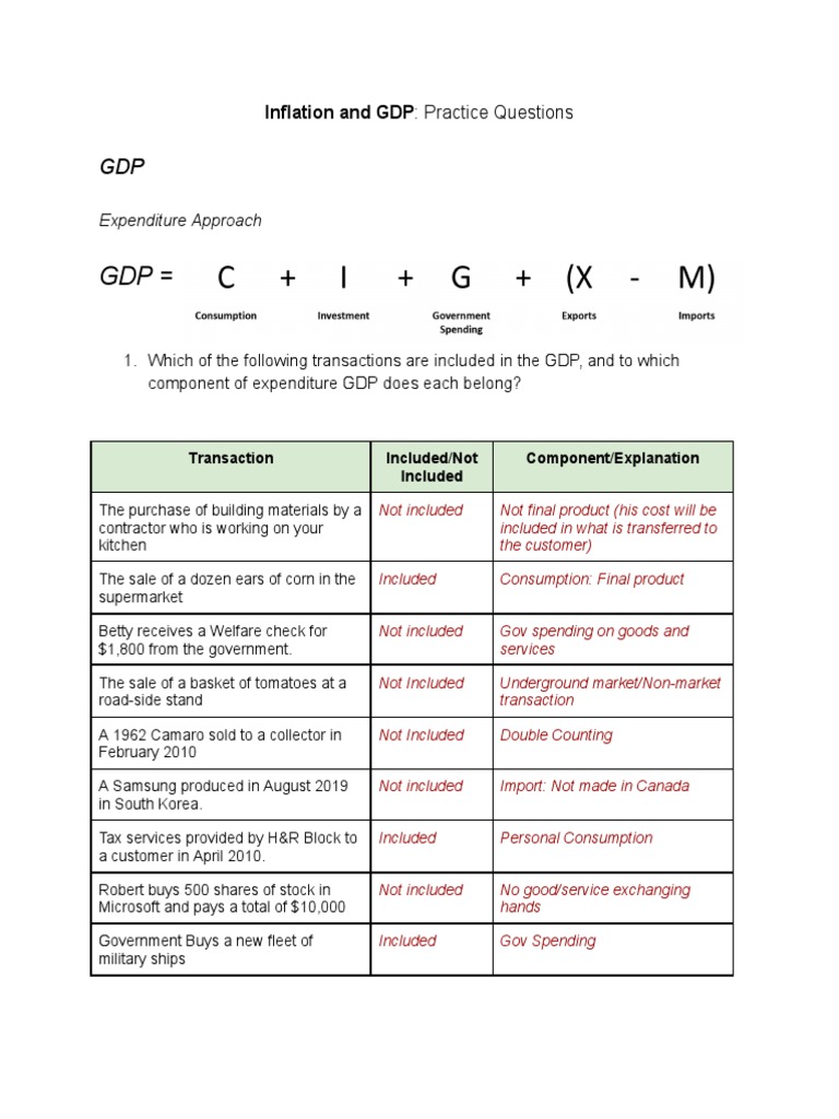 5.2 - Inflation, GDP Practice Questions AK | PDF | Consumer Price Index ...