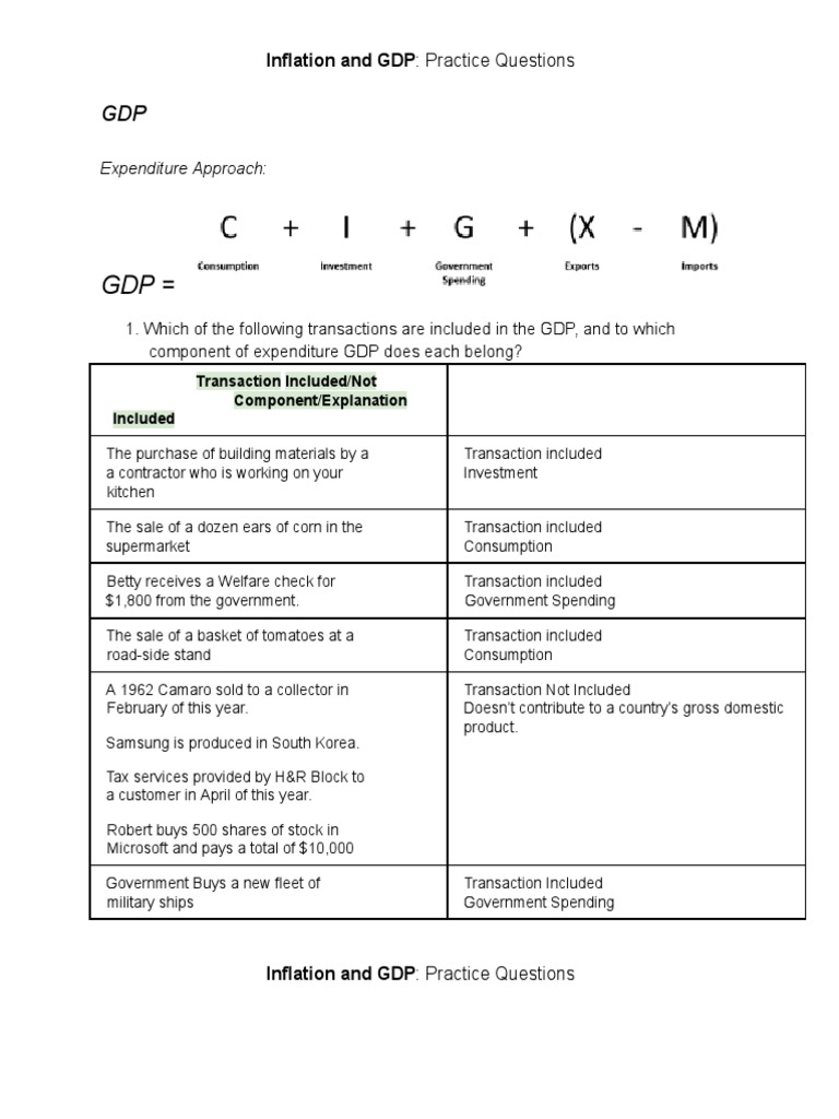 5.2 - Inflation, GDP Practice Questions | PDF | Gross Domestic Product ...