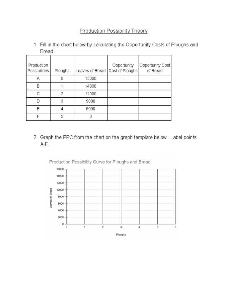 Opportunity Costs in Production Possibility Theory | PDF