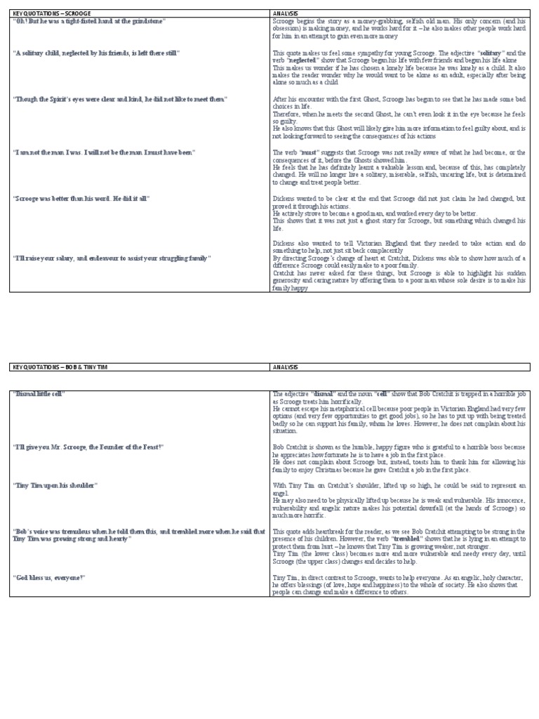 Key Quotations Acc | Download Free PDF | Tiny Tim (A Christmas Carol ...