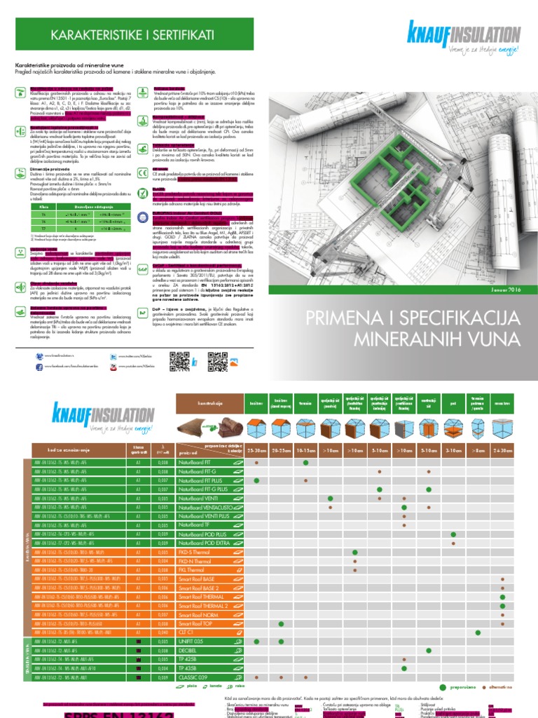 Primena I Specifikacija Mineralnih Vuna 2016 | PDF