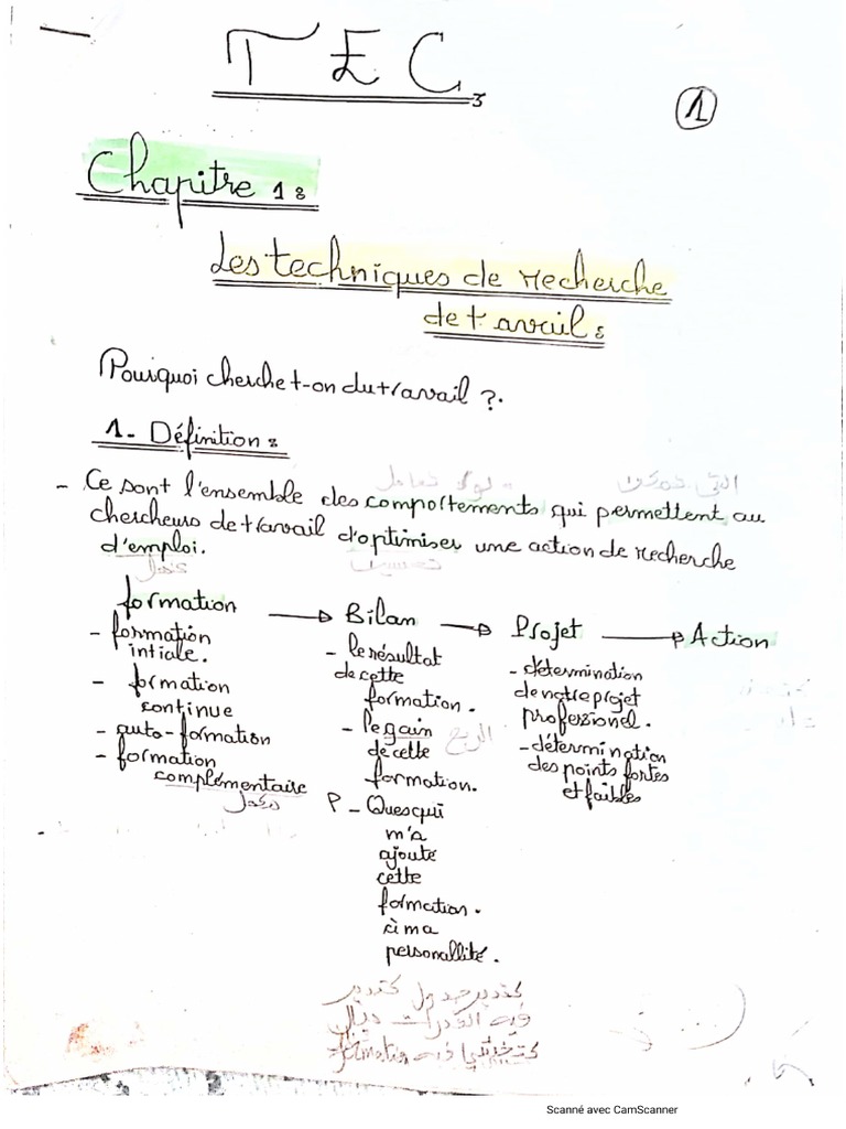 Resume TEC 3 Fsts | PDF