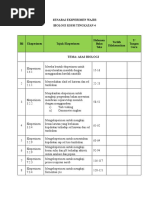 Senarai Eksperimen Wajib Biologi KSSM Ting 4 Dan 5 | PDF