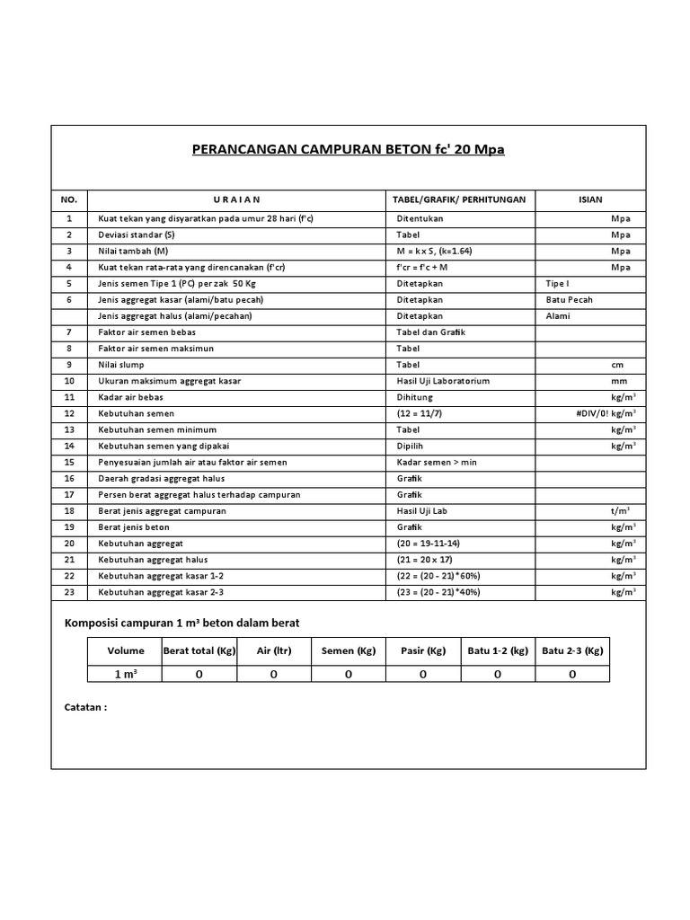 Rancangan Campuran Beton fc' 20 Mpa | PDF