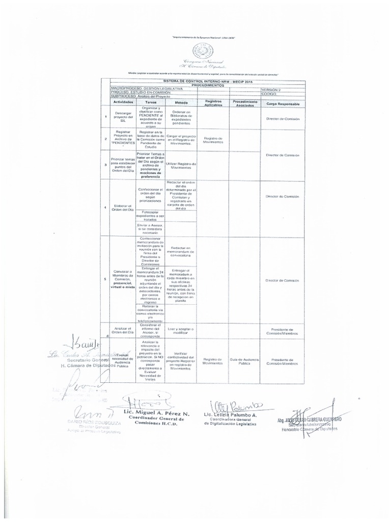 Procedimientos MECIP 2015 | PDF