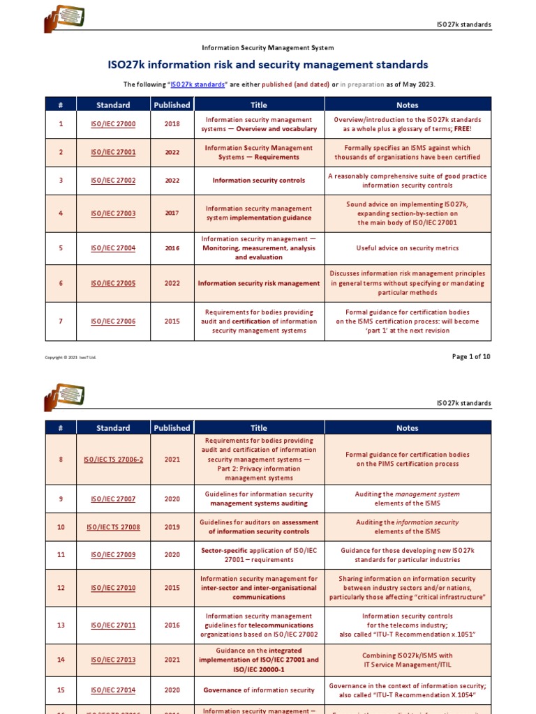 ISO27k ISMS 2 ISO27k Standards Listing 2023 | PDF | Information Security | Security