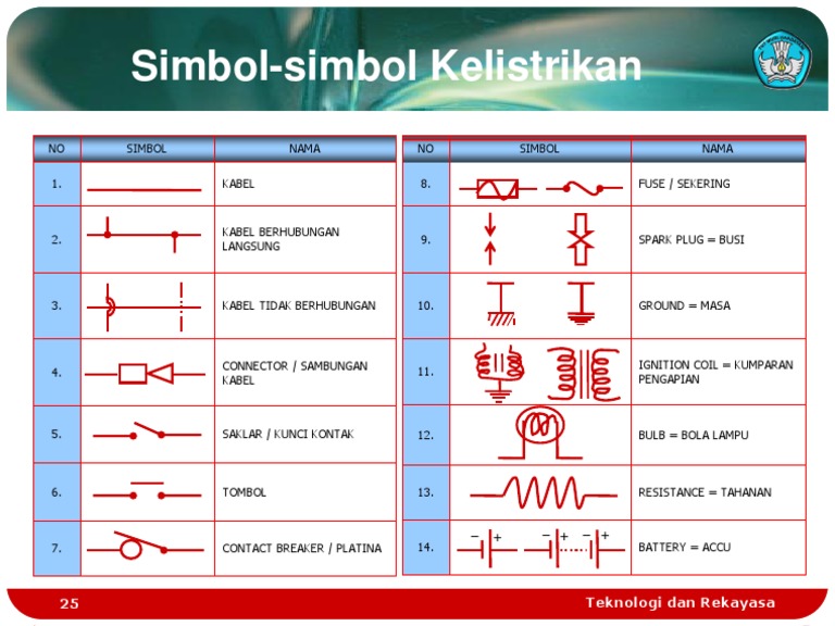 Simbol Kelistrikan dan Fungsinya | PDF