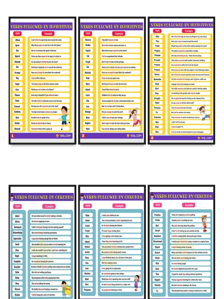 Gerund and infinitives verb list (leaflet) | PDF