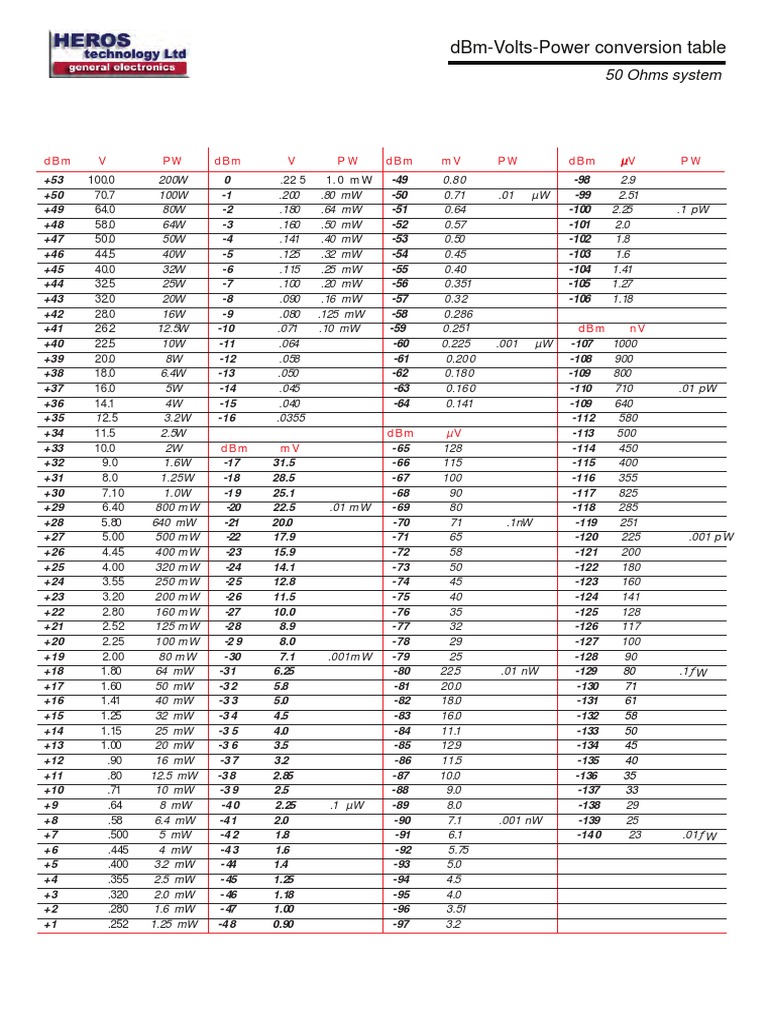 Tabela dbm x volts x Watts | PDF