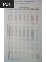 Tabla de Spearman | PDF