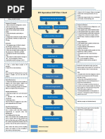 Catalyst Dx Dilution Protocol Guide | PDF | Blood Plasma | Concentration