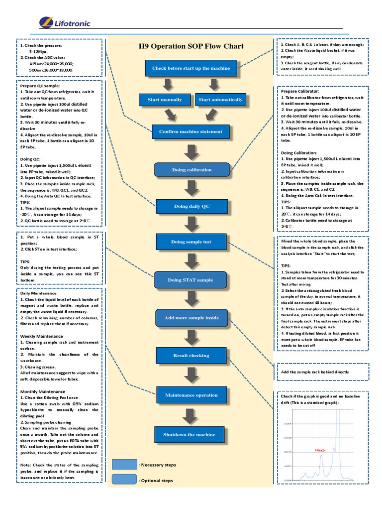 H9 operation flow chart | PDF