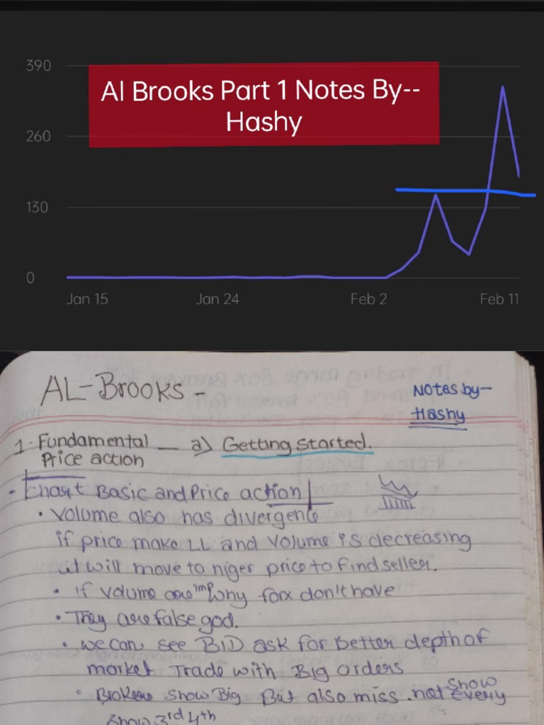 Al Brooks Part - 1 Notes by Hashy | PDF