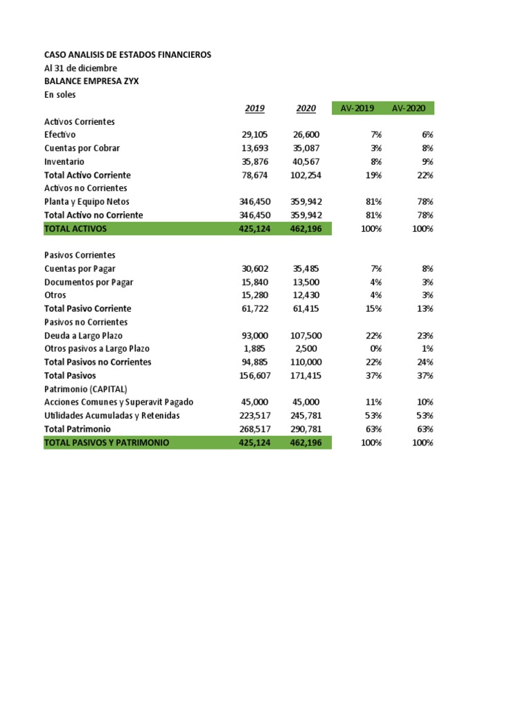 Estados Financieros Empresa Xyz 2022-2 Resuelto | PDF | Servicios financieros | Business