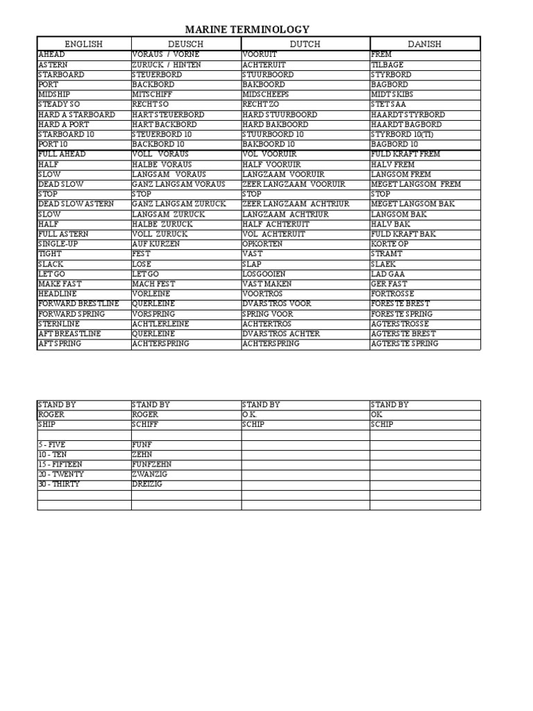 Int Marine Term | PDF