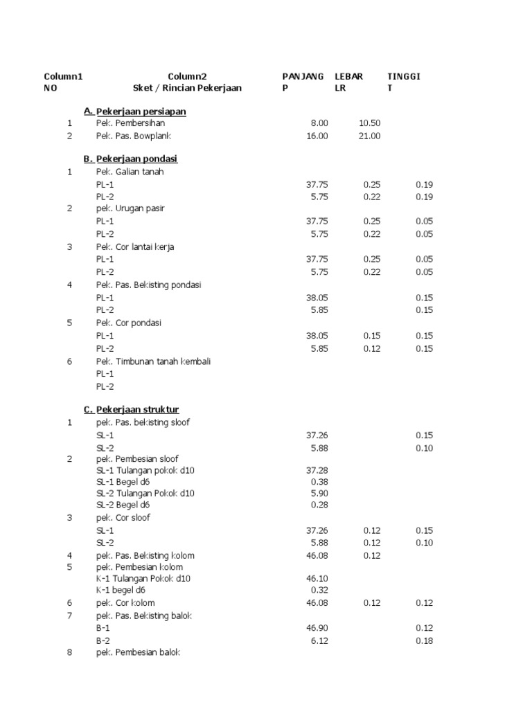 Hitungan Pekerjaan RAB | PDF