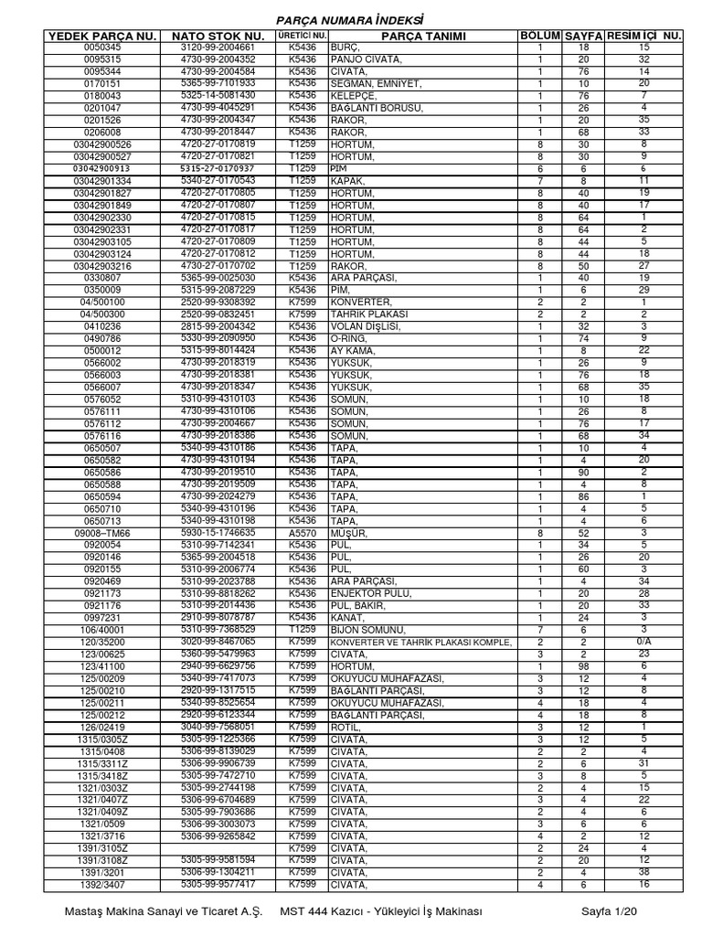 Indeks Parca Numara | PDF | Manufactured Goods | Electrical Engineering