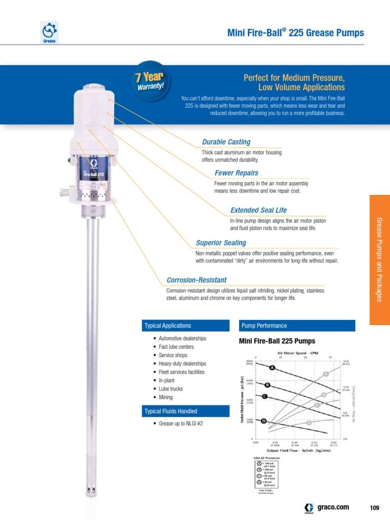 303245EN-AG.pdf PMG MINI FIREBALL Y FIREBALL GREASE | PDF
