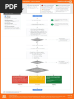 Rater Hub Task-Exam2 PDF | PDF | Career & Growth