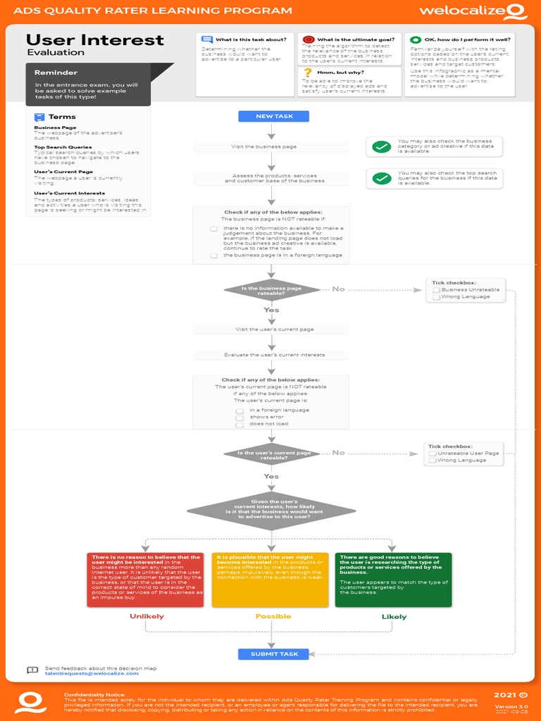 User Interest Evaluation V4 | PDF | Communication | Information Science