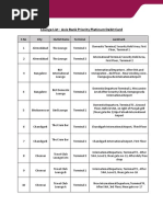 HDFC Regalia CC Lounge List | PDF | Airport Lounge | Banking Technology