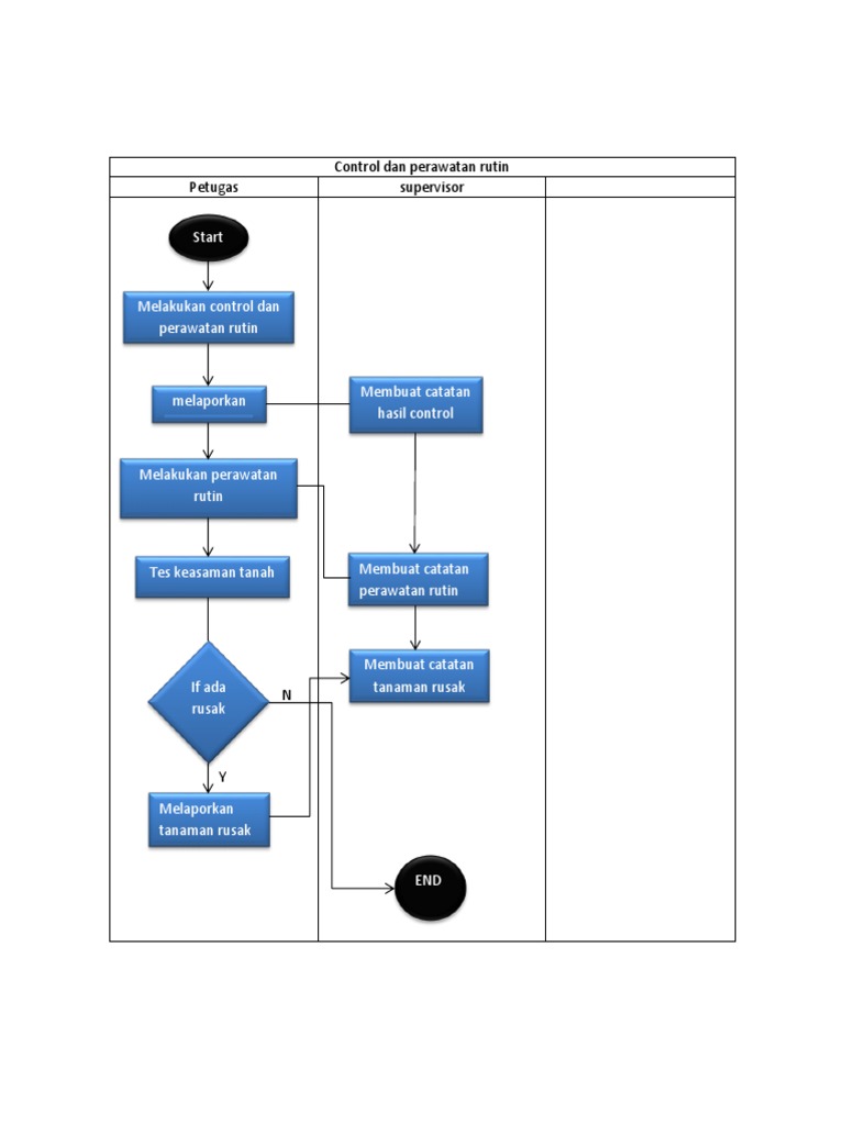 Activity Diagram Absensi Finger Print | PDF