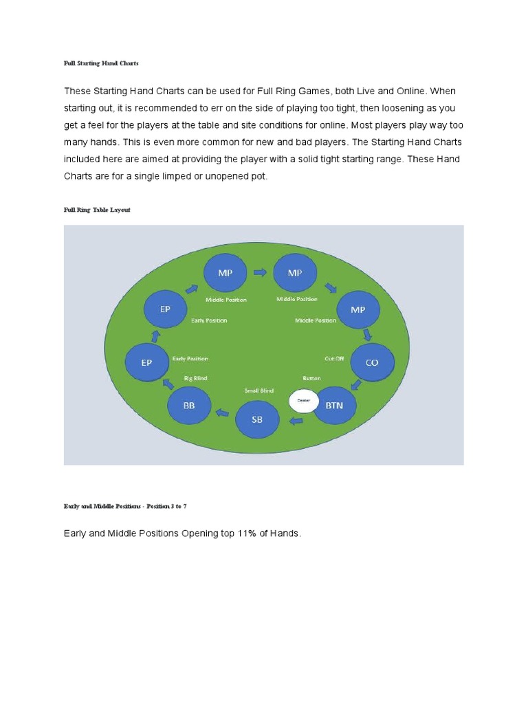 Preflop Charts - Full Ring - Playgreatpoker | PDF