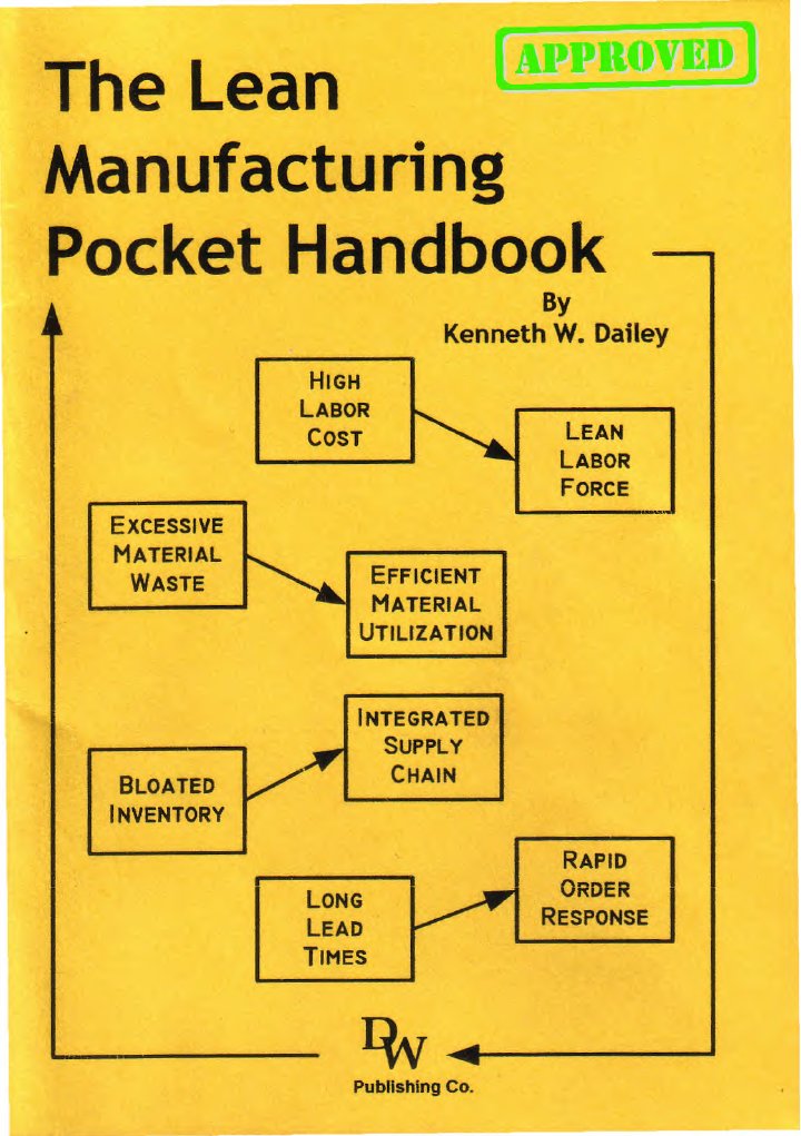 Lean Manufacturing Pocket Hand Book | PDF