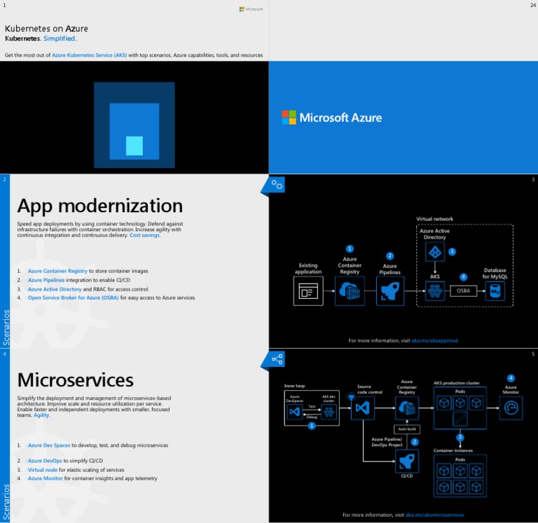 AKS Booklet | PDF | Microsoft Azure | Internet Of Things