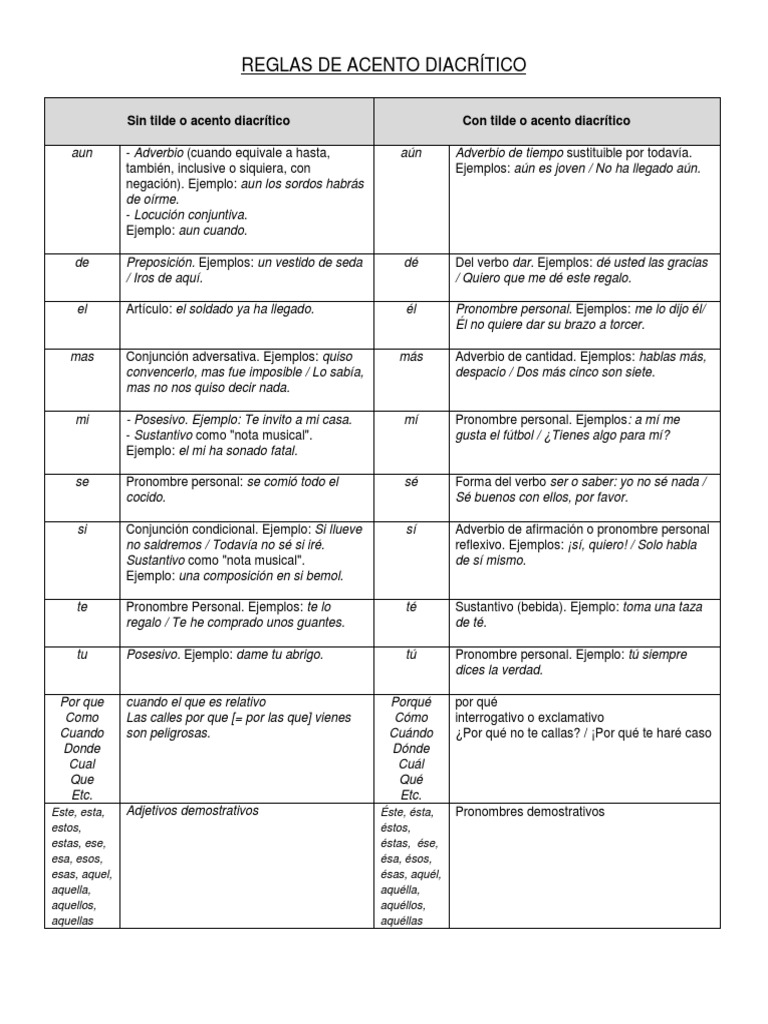 Reglas Del Acento Diacrítico | PDF | Adverbio | Tipología Lingüística