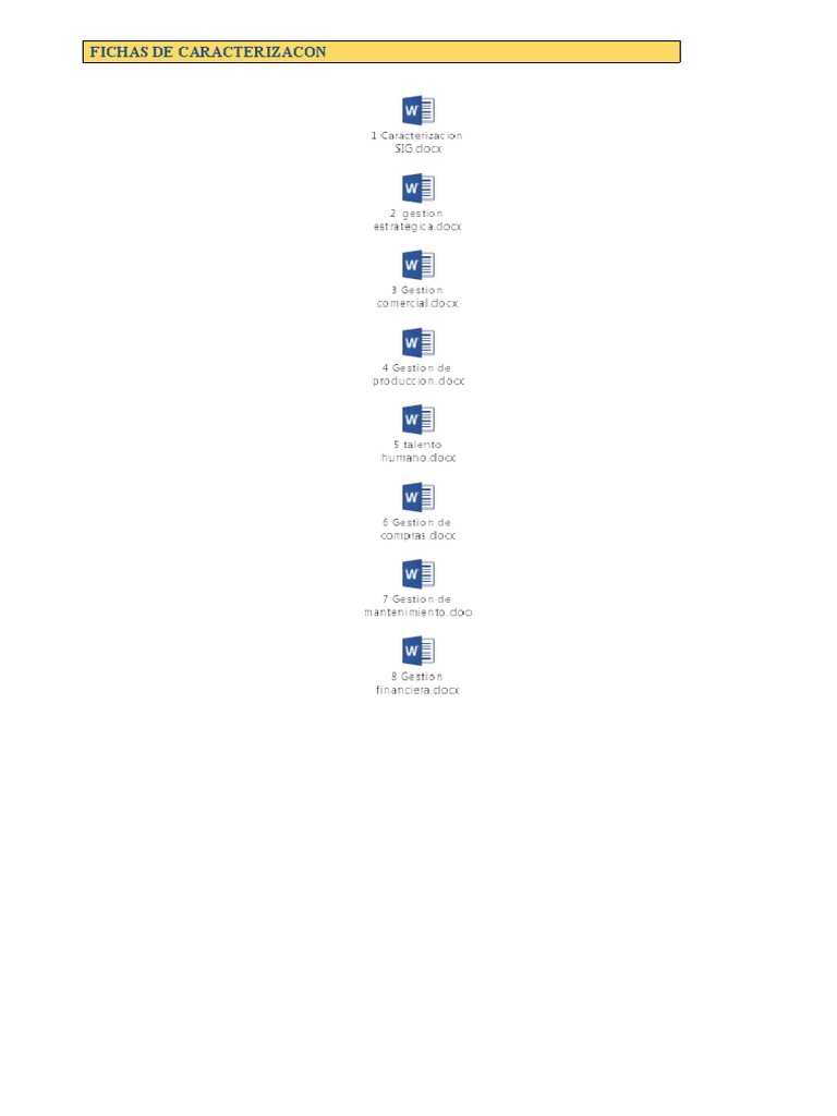 Caracterizacion de Procesos | PDF