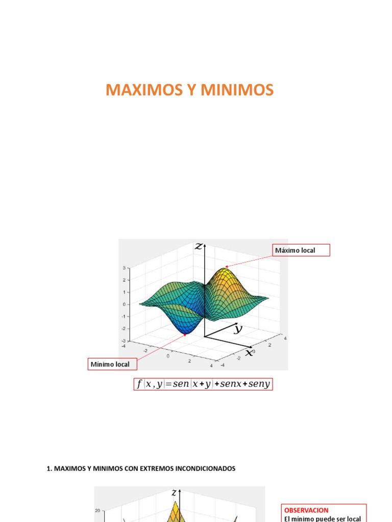 Maximos y Minimos (Derivadas Parciales) | PDF