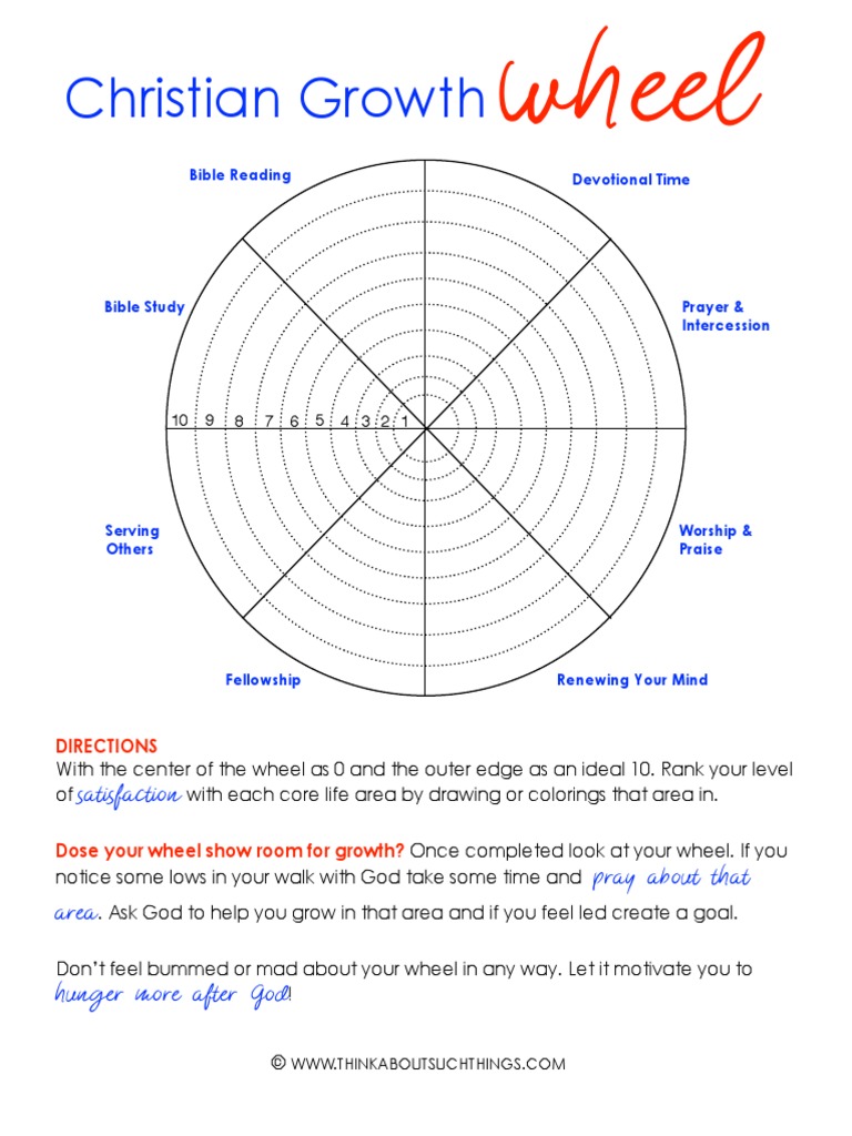 Chrisitian Growth Wheel | PDF | Intercession | Prayer