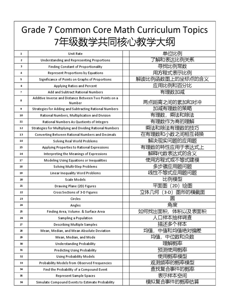 7th Grade Math Common Core Curriculum English and Chinese | PDF ...