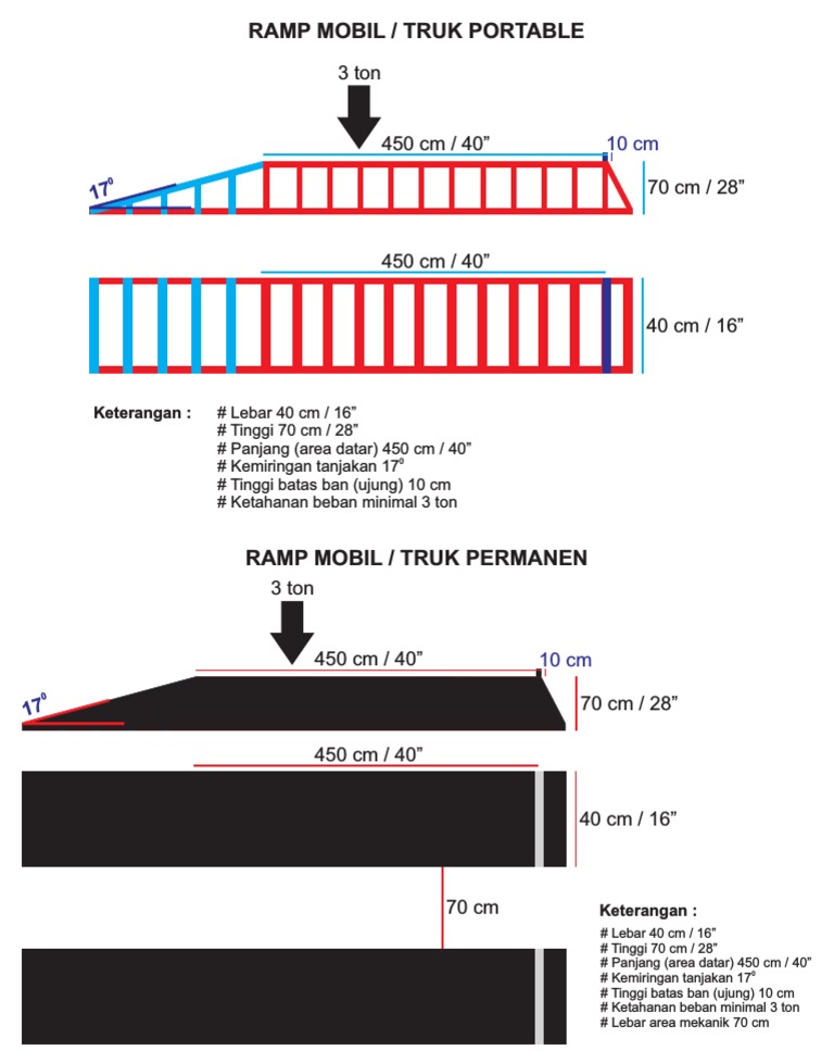 Ramp Mobil | PDF