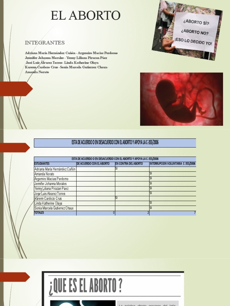 El Aborto | PDF